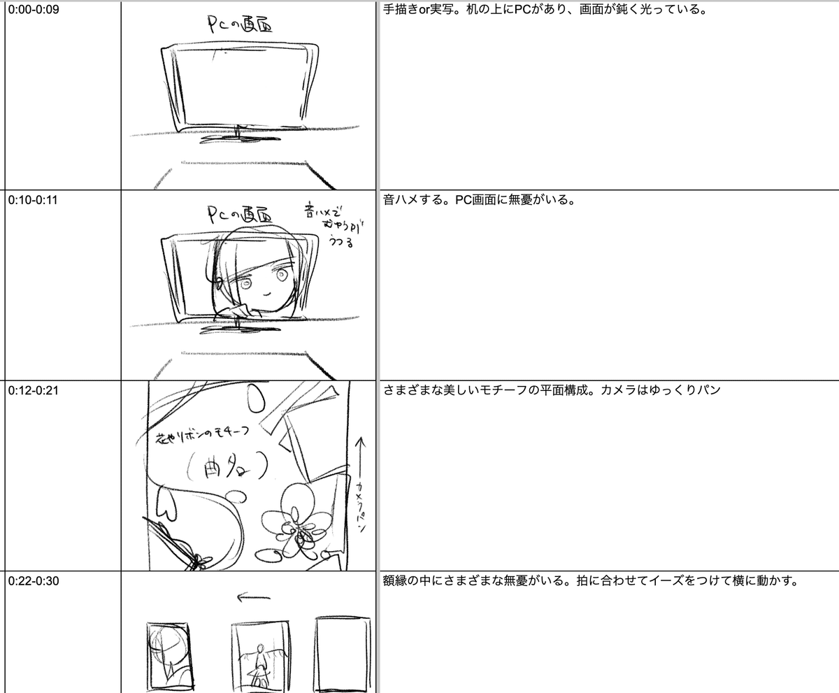 「リフレーム」/MVメイキング｜miluha