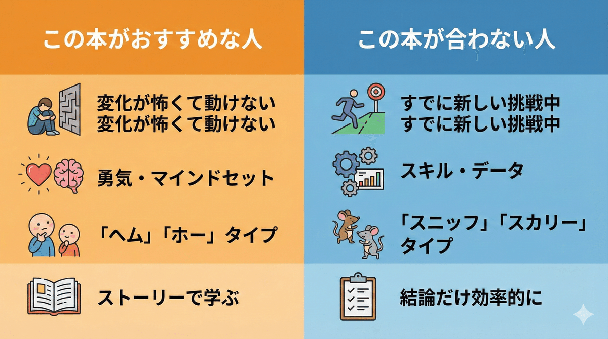 チーズはどこへ消えた？要約と感想｜「もし恐怖がなかったら？」で人生が変わる理由｜田中駄ダンパ