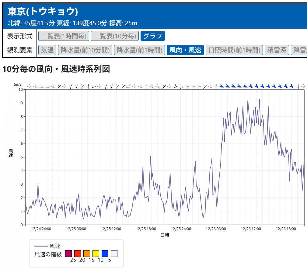呼吸＜気＞内科医のそら日記～トナカイの轍～｜浦 大弥