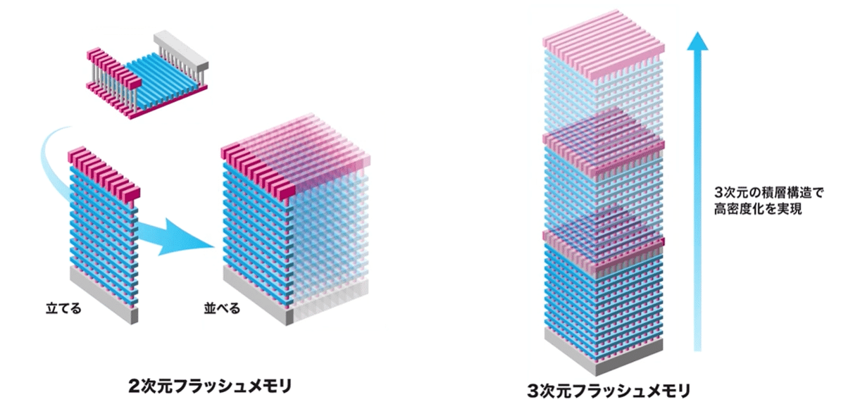 AIメモリ不足の裏側で、キオクシア（旧東芝メモリ）は何を狙っているのか？！｜Neo Tech World