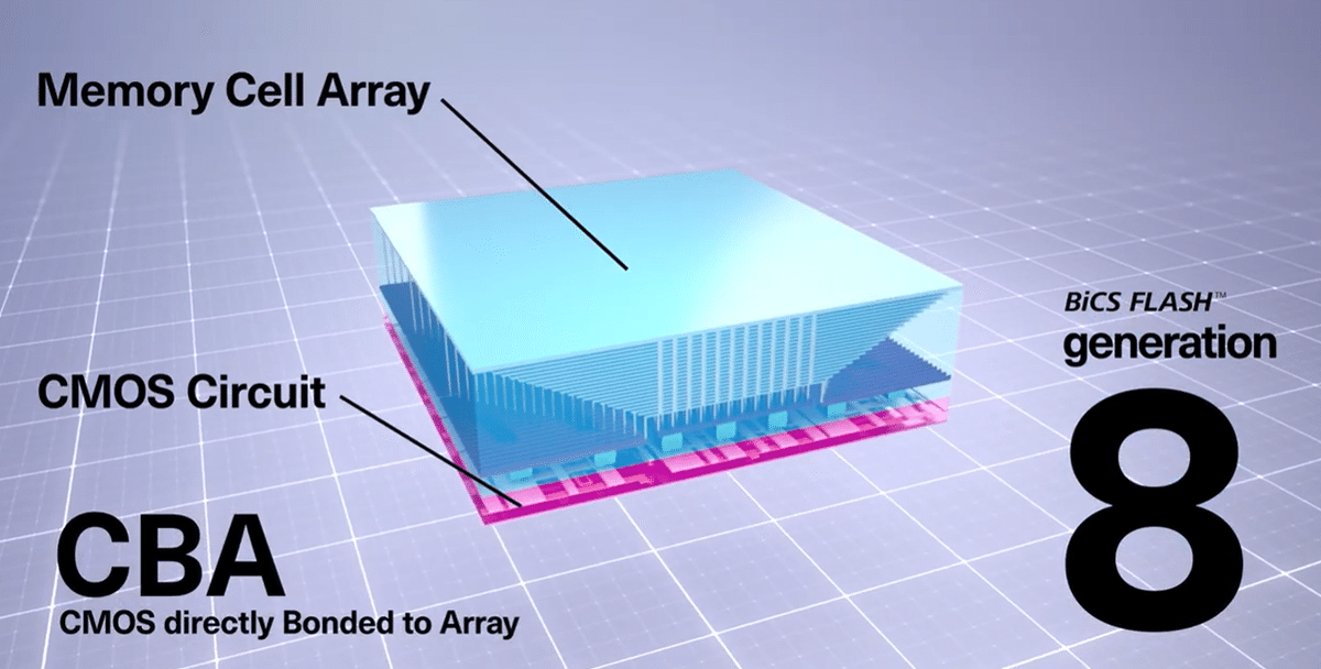 AIメモリ不足の裏側で、キオクシア（旧東芝メモリ）は何を狙っているのか？！｜Neo Tech World