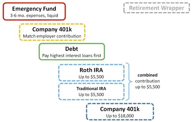 Principal 401(k)からIRAへのロールオーバー：アメリカ在住者のためのシミュレーションなぜ今ロールオーバーが必要か？残高が100 ...