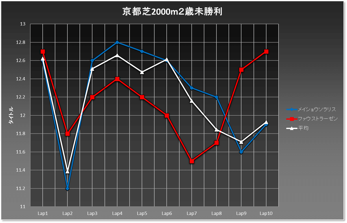 第42回ホープフルS（予想）｜Toshinの競馬予想note