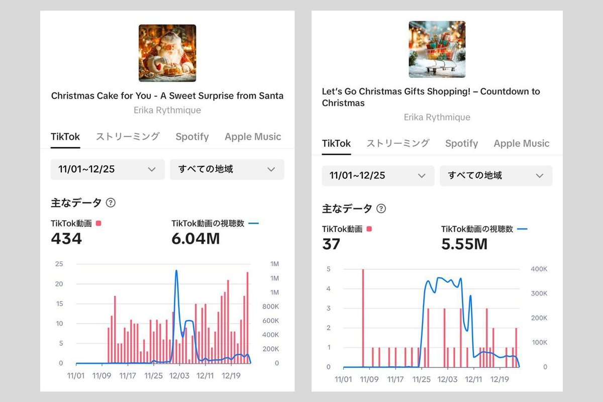 今年作ったクリスマスAIミュージックから見えた「伸びる曲」と「使われる曲」の決定的な違い｜Erika Rythmique🎶