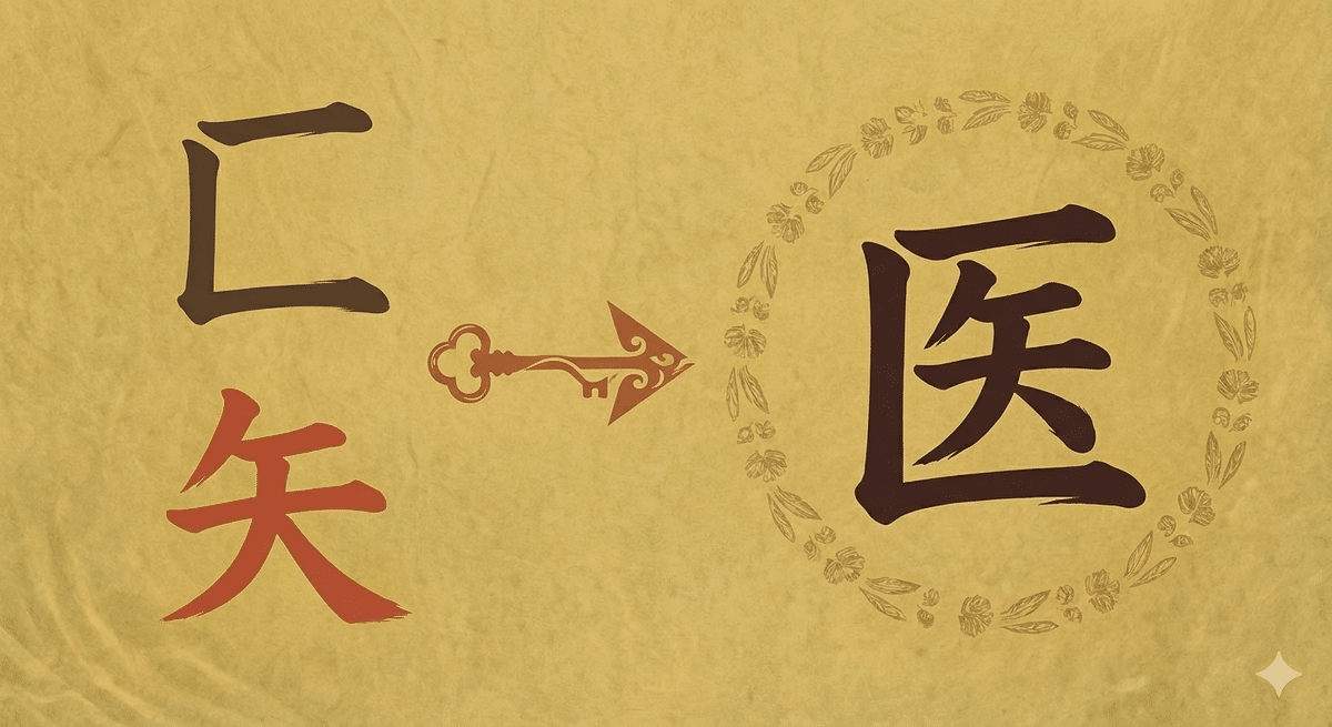 外国人ホストの漢字知識（3）｜漢字の 形ー漢字の組み合わせ組み合わせにはパターンがある｜Katsuyuki Hasegawa｜日本文化・異文化の語り部