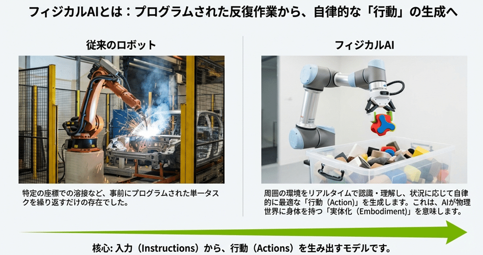 NVIDIA Developerチャンネル : Introduction to Physical AI & Robotics at ...