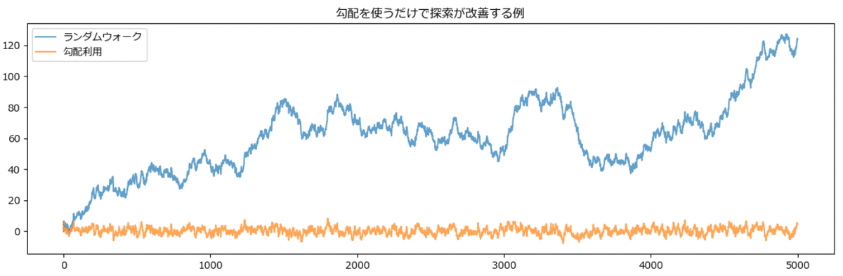 ゼロからわかるモンテカルロ法：第12回 高次元MCMC（HMCへの導入）｜ビジネスコンシェルジュ