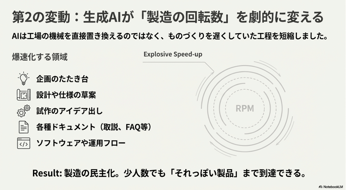 SNSが流通を変え、生成AIが製造を変えた。じゃあ、次に重要になるものは何か？｜1TOC＠レトロゲーム療法士