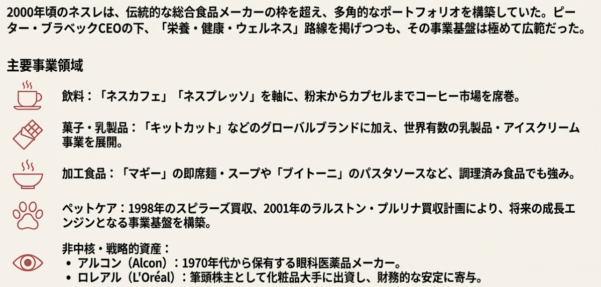ネスレとダノンの事業ポートフォリオの変化（2000年以降）｜Better Equation Research