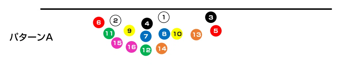 有馬記念（GⅠ）の考え方②～枠順を踏まえて｜TSUBA