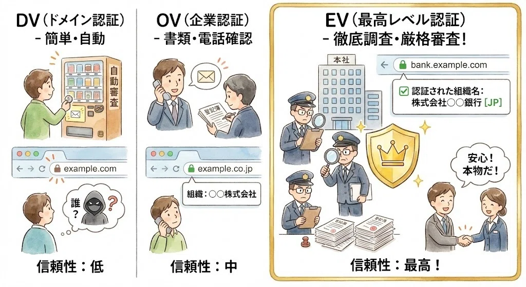 [Applied Information Technology Engineer Examination Preparation] Is a ...
