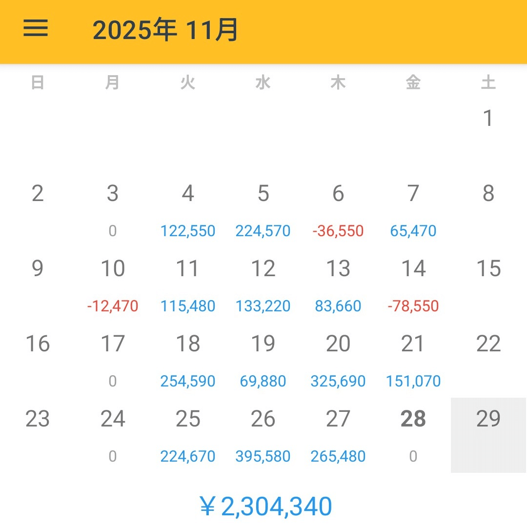 手法のストライクゾーンなら打つ！ではなく、より真ん中に近い、打ちやすい球だけ打てば良い｜トウジFX（1日+10pipsだけ手法）ドル円