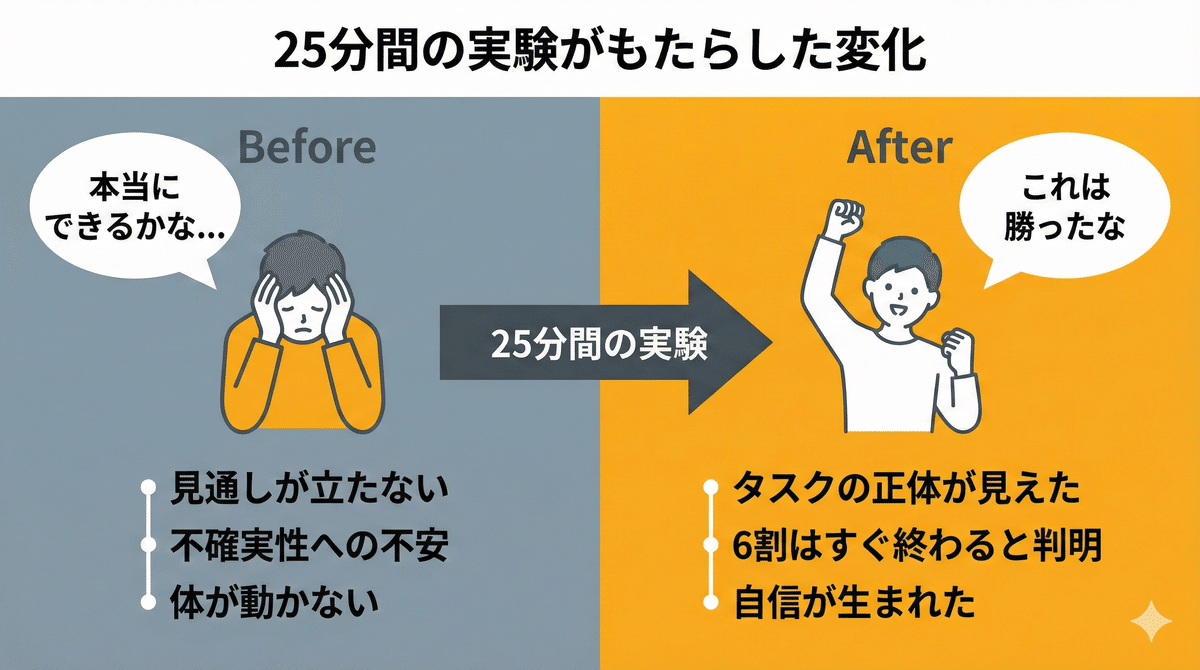 動けないのは「量」のせいじゃない。25分で霧が晴れた実験の記録｜ミヤワキ｜「動けた」をつくるコーチ