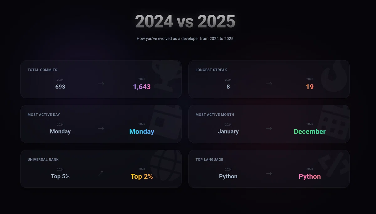 2025年の振り返りと2026年の抱負｜Tomodo_ysys