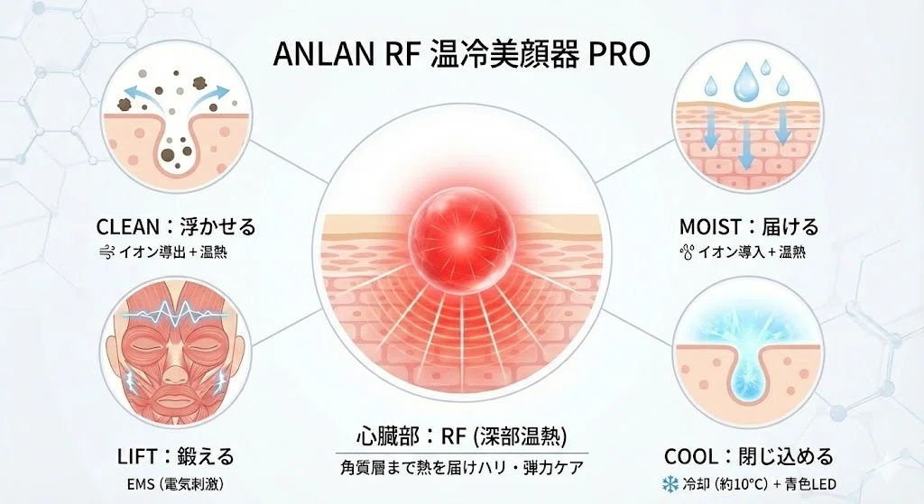 ANLAN 美顔器の悪い口コミは嘘？「効果なし」の真相を徹底解説｜家電マニア@※当ページのリンクには広告が含まれています。