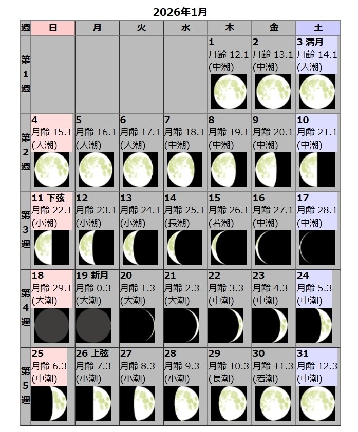 (251229a) (1H字) 今月12月と来月1月の月齢カレンダー。｜Tatsuo Yokoyama