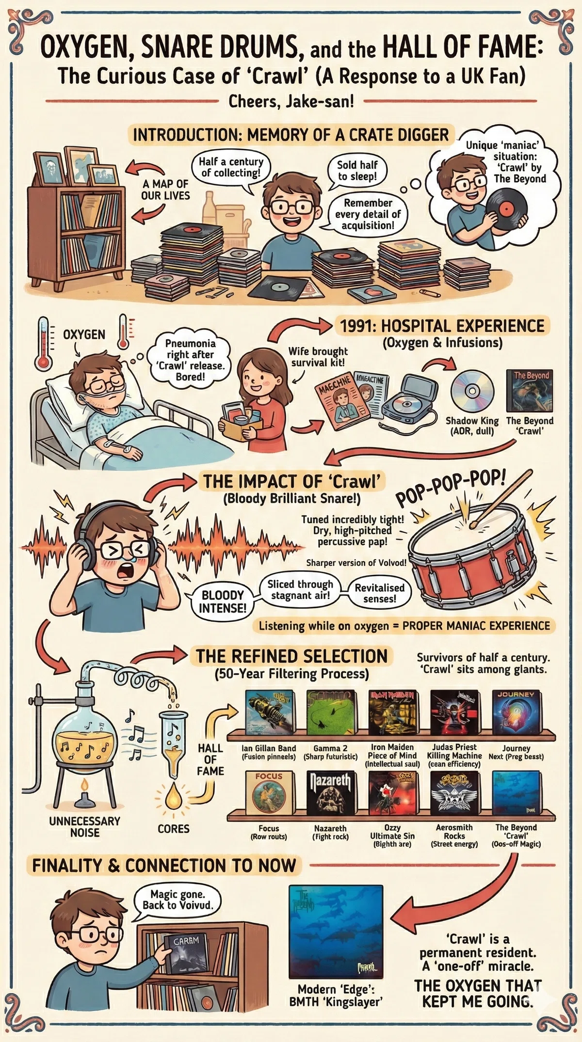Oxygen, Bloody Brilliant Snare Drums, and the Hall of Fame: The Curious ...