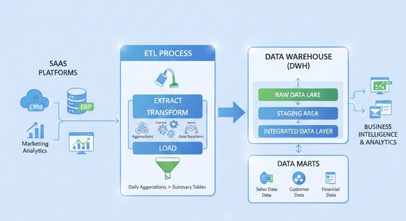 Dataiku ETLで“データパイプライン”を標準化する【情シス向け】：権限・監査・自動化まで一気通貫で整える考え方｜AI企業のマーケター