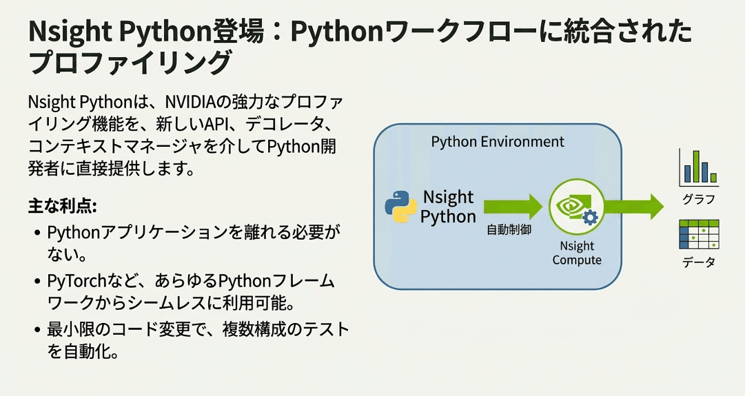 Nvidia Developerチャンネル「Intro to Nsight Python: Automating CUDA Kernel ...