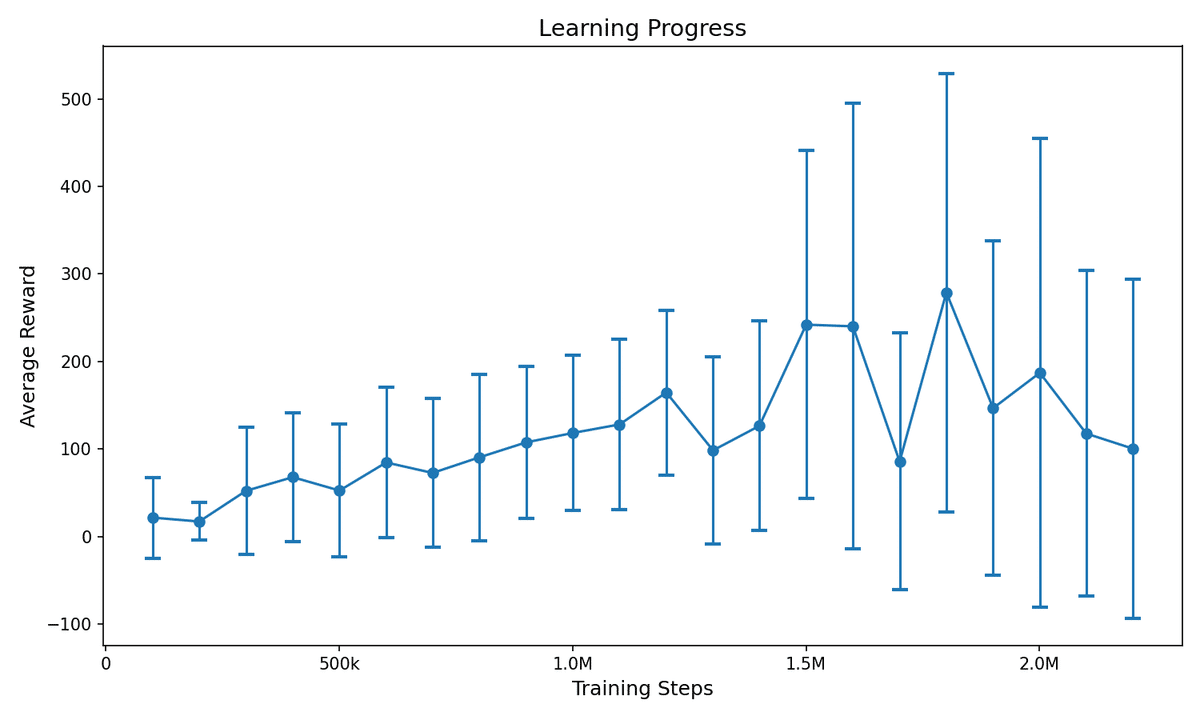 Pick and Placeタスクへの世界モデルによるアプローチ - robosuite/TD-MPC2 -｜LAplust Tech Blog