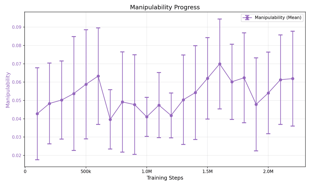 Pick and Placeタスクへの世界モデルによるアプローチ - robosuite/TD-MPC2 -｜LAplust Tech Blog