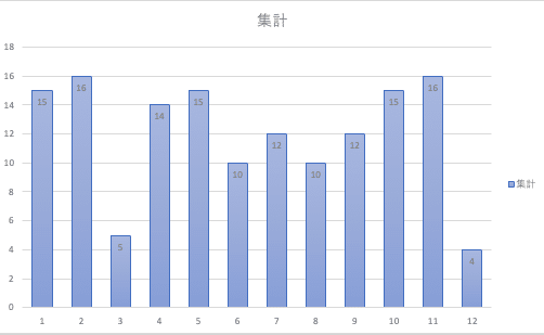 2025年振り返り｜にいつ