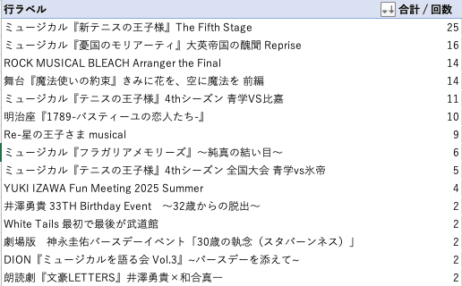 2025年振り返り｜にいつ