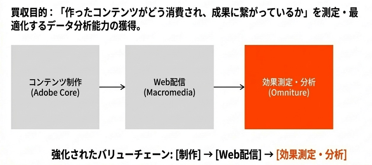 Adobeは事業ポートフォリオをどのように変化させ成長してきたのか？｜Better Equation Research
