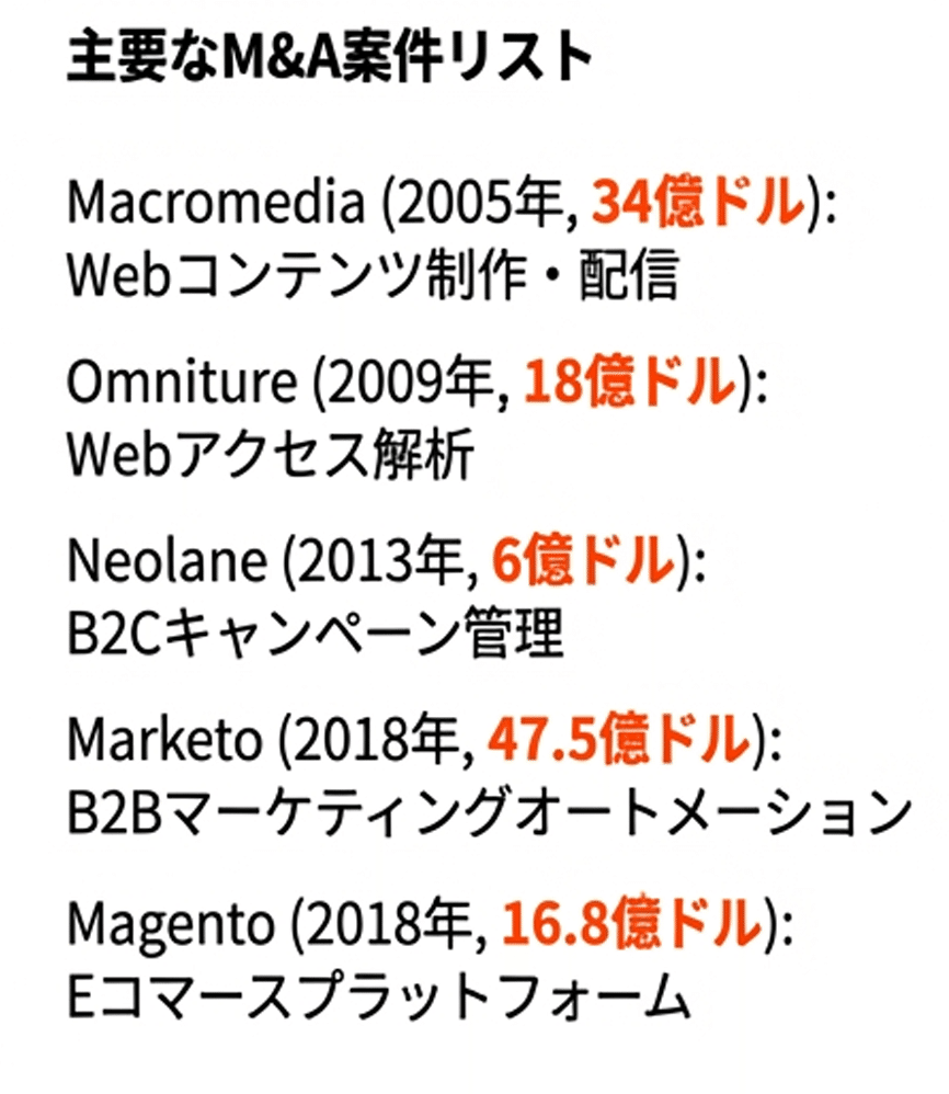 Adobeは事業ポートフォリオをどのように変化させ成長してきたのか？｜Better Equation Research