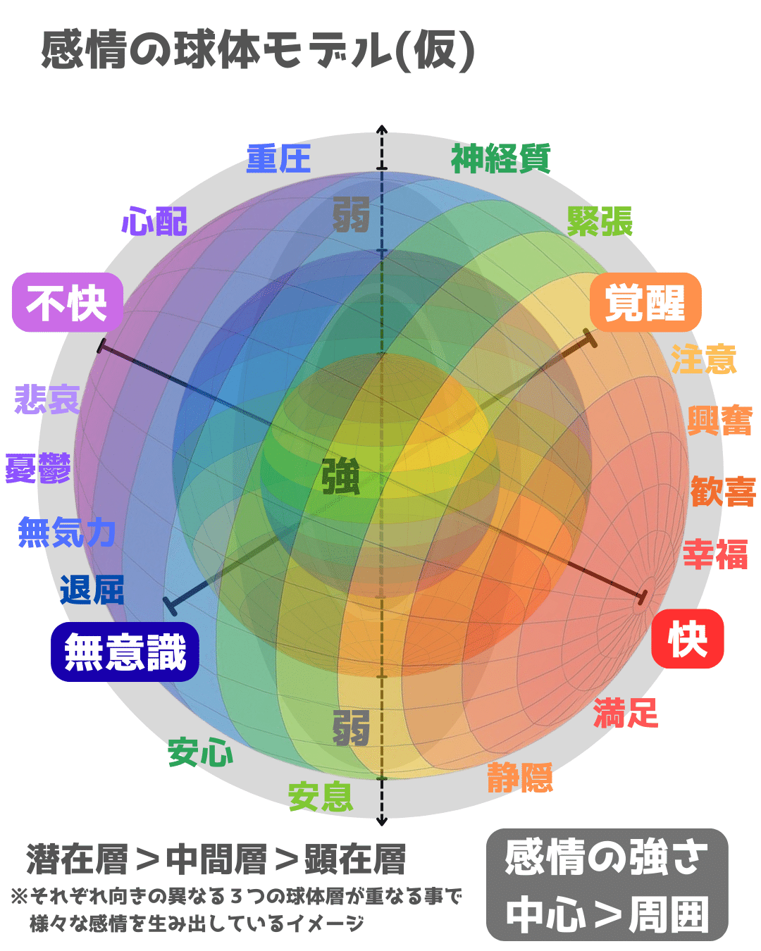 感情球体モデルについて考察する｜Kazuhiro.J.Nakagami