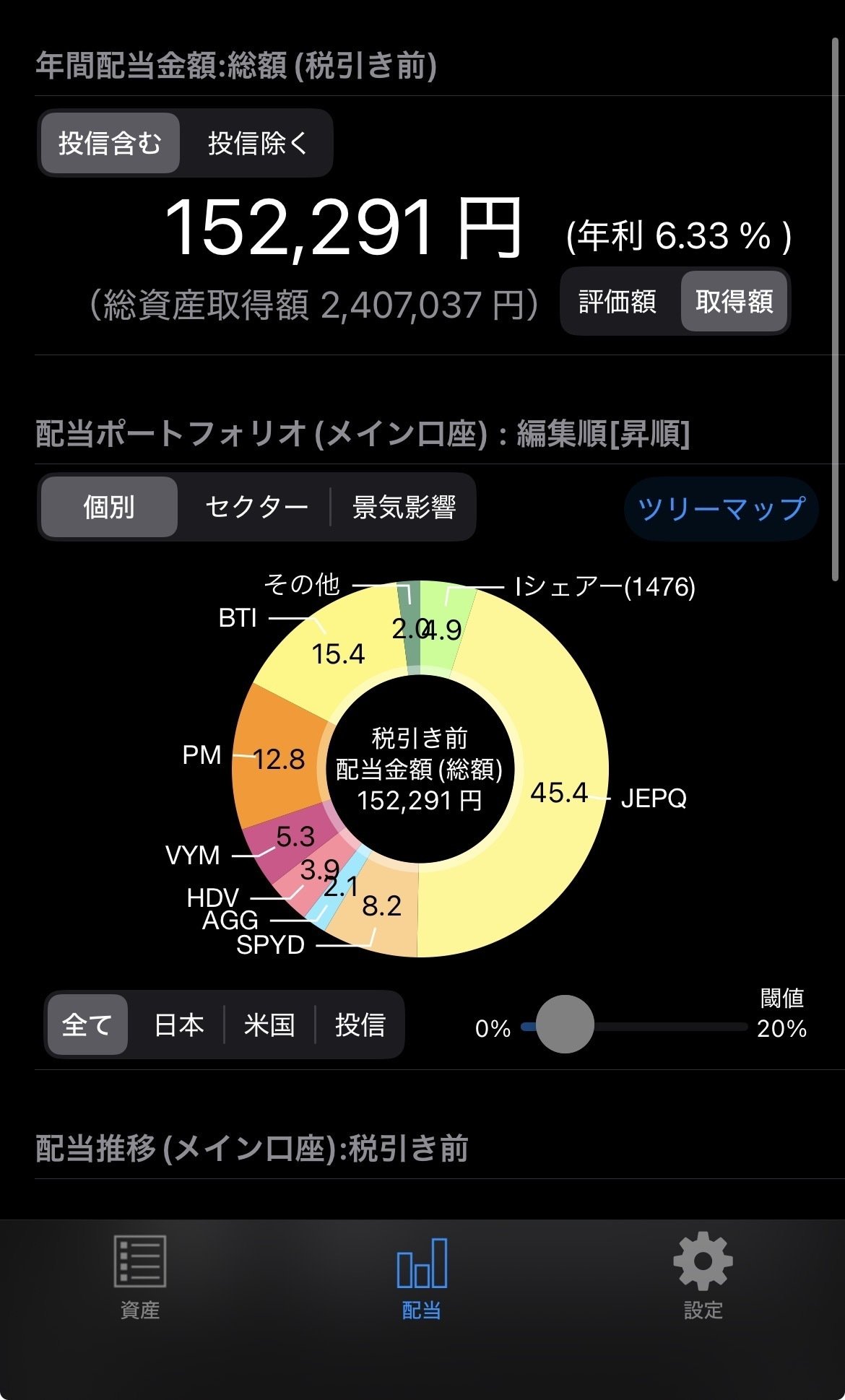 2025年12月の株式収益まとめ｜YUSUKE/40歳でサイドFIRE目標/株式投資/カメラ/登山