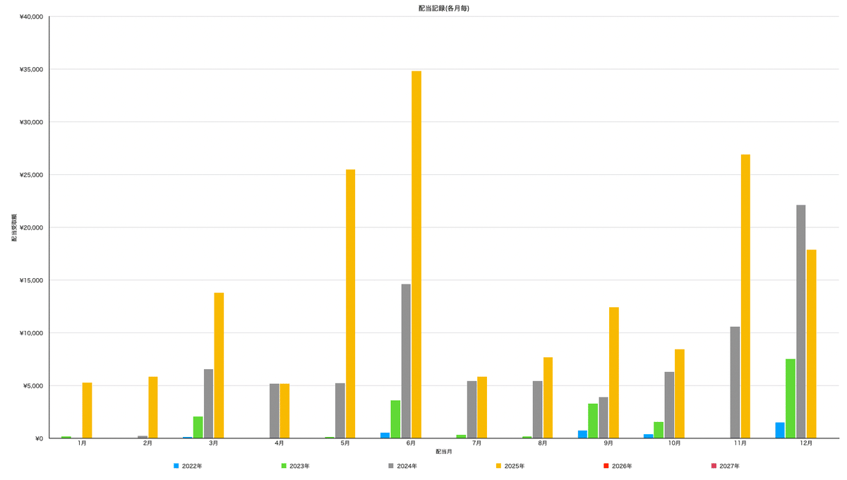 2025年12月の株式収益まとめ｜YUSUKE/40歳でサイドFIRE目標/株式投資/カメラ/登山