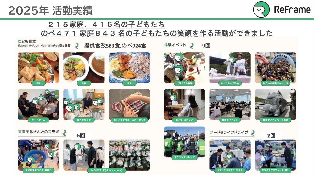 NPO法人ReFrame パートナー企業様向け活動報告会｜NPO法人 ReFrame