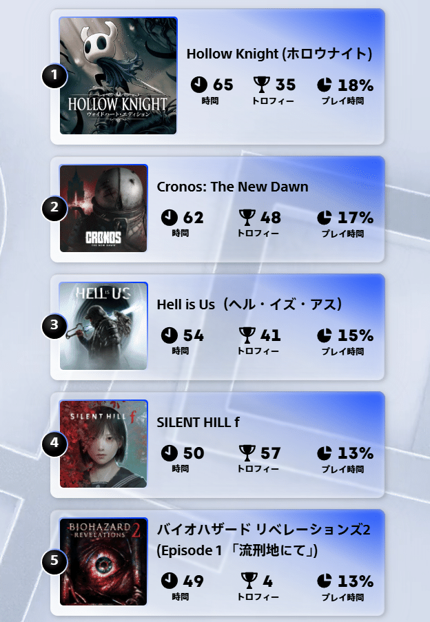 2025年12月記録｜DJ