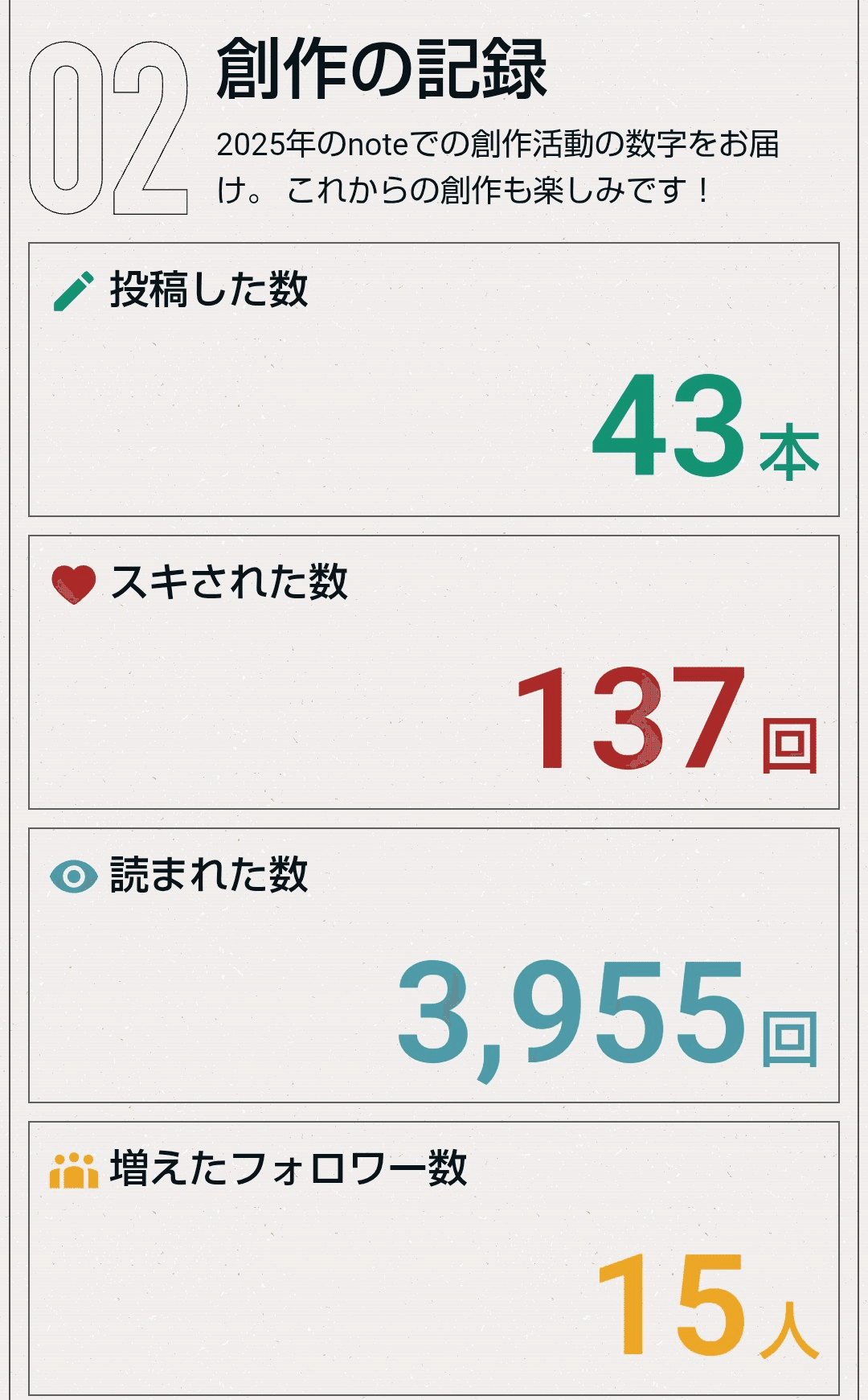 2025振り返り～noteと日常～｜Chaco