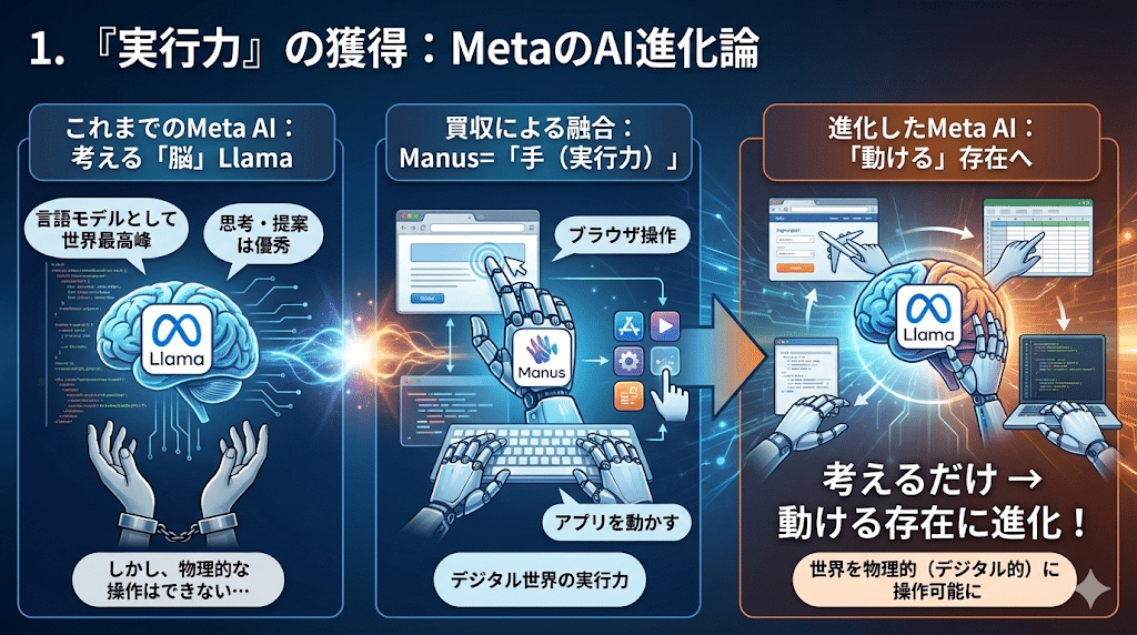 【マーケットの現場監督#30】Metaが3000億円で買った「AIの手」┃ Manus買収で世界はどう変わる？｜ヒノデ｜元現場監督のFX論