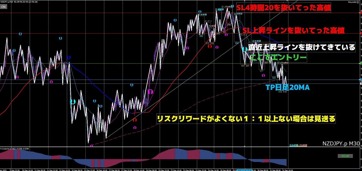弐の型：日足20MAまでの乖離を埋めるC波狙いの解説｜れんとんプロップトレーダー