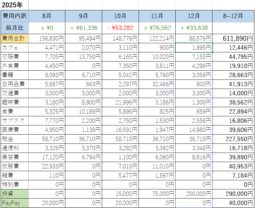 【家計簿を振り返る】2025年12月｜ホシ。| 社会復帰1年経過