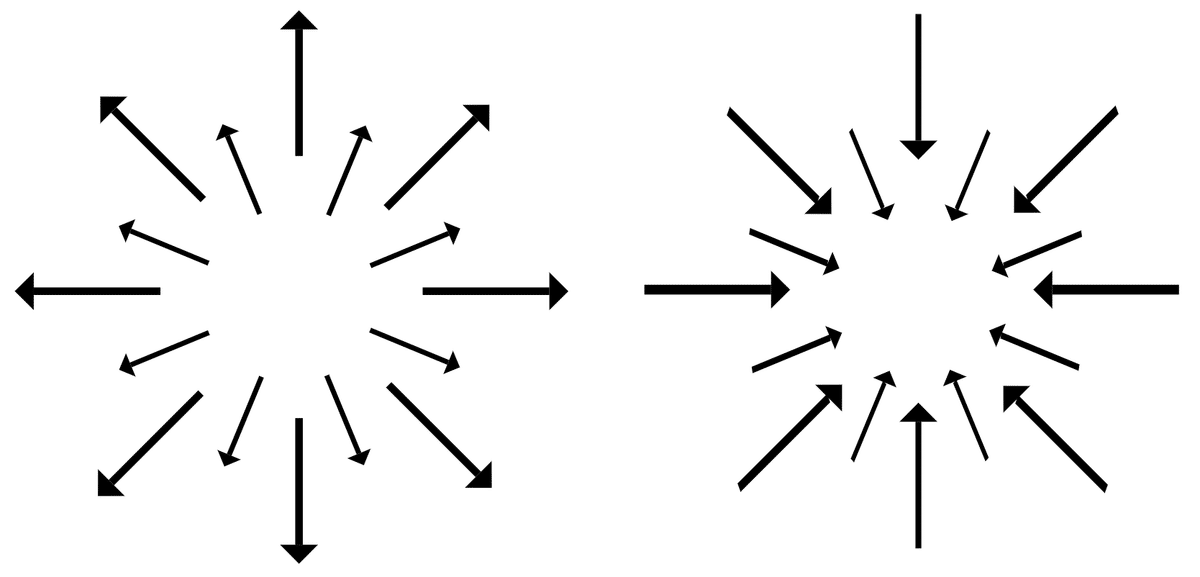 [Physics of the Ocean: Chapter 1] Fluid Motion, the Navier-Stokes ...