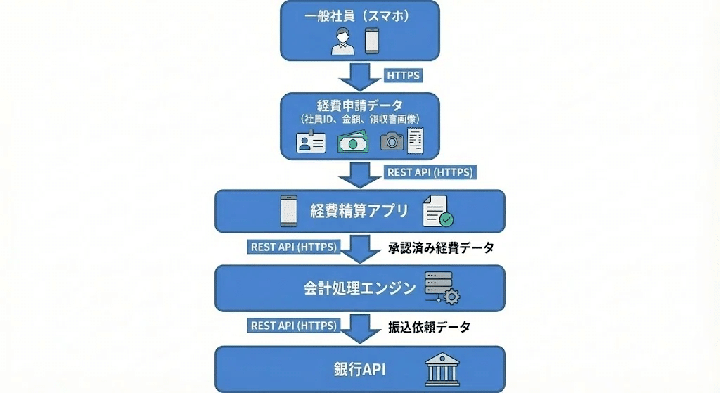 提案書作成が変わる。AIでシステム構成図を自動生成｜Toshiki Nishikawa