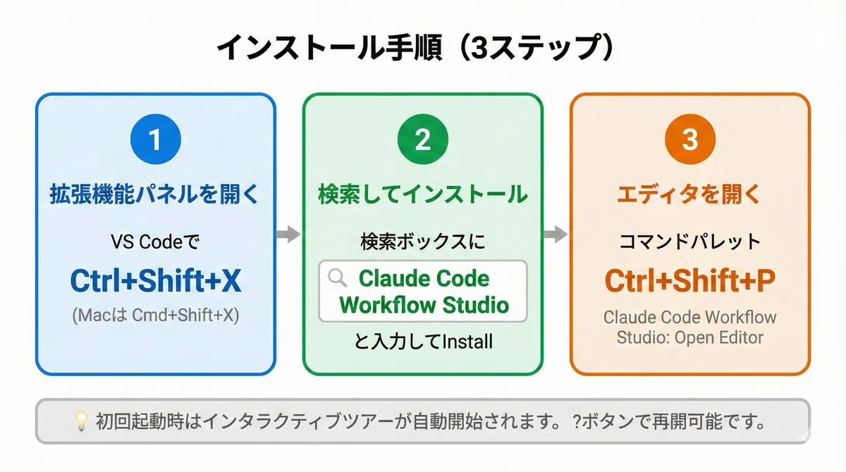 Claude Code Workflow Studio完全ガイド｜ビジュアルでAIワークフローを構築する新時代｜アイドリ | AI ...