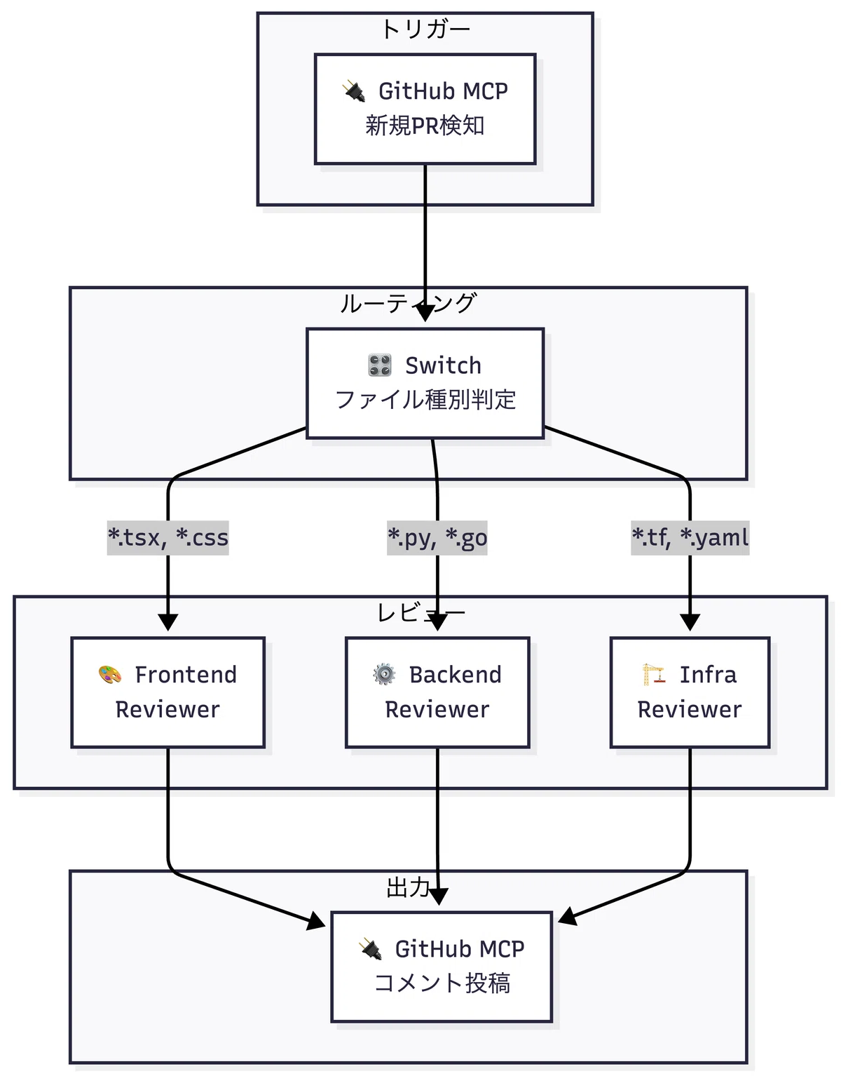 Claude Code Workflow Studio完全ガイド｜ビジュアルでAIワークフローを構築する新時代｜アイドリ | AI ...
