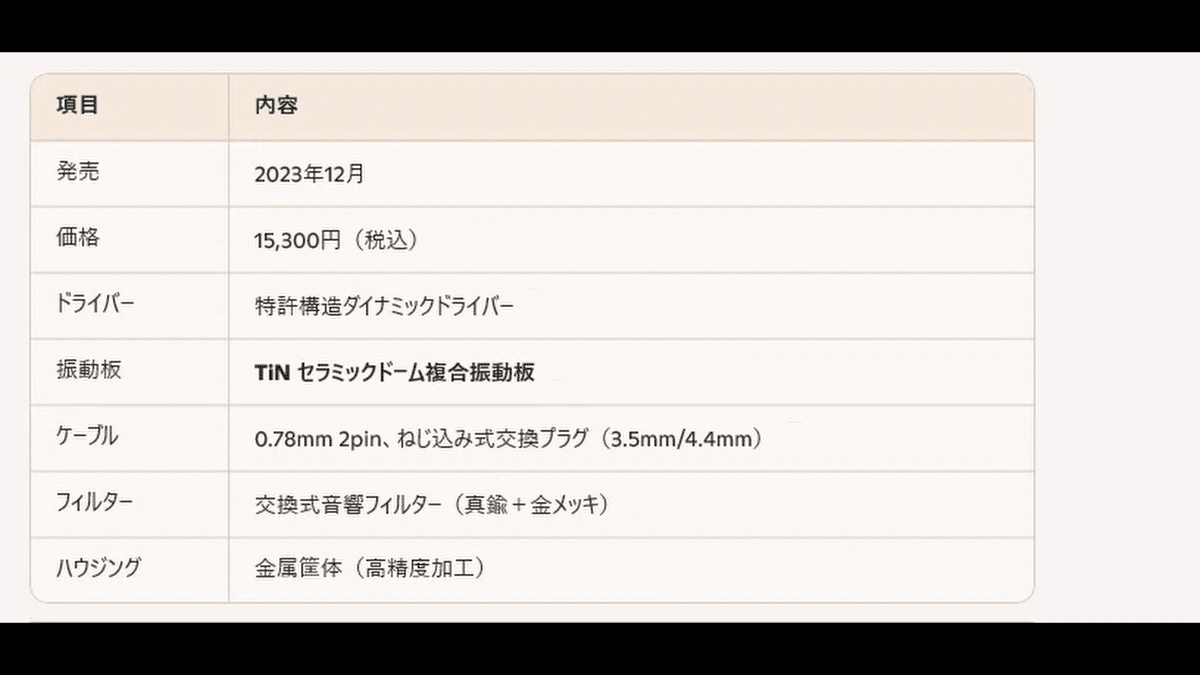 AmazonスマイルSALE 水月雨 有線｜SAM 雷