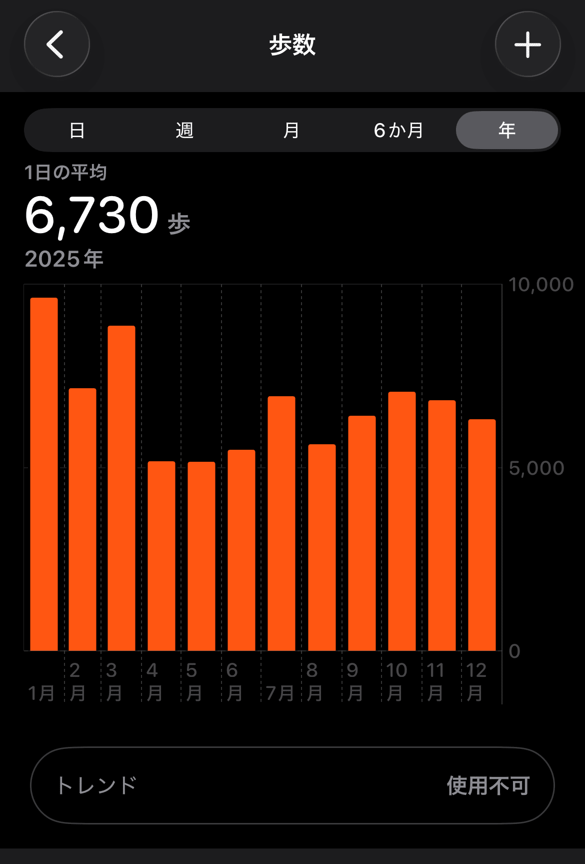 2026年も3日終わりましたが・・・｜YUSUKE/40歳でサイドFIRE目標/株式投資/カメラ/登山