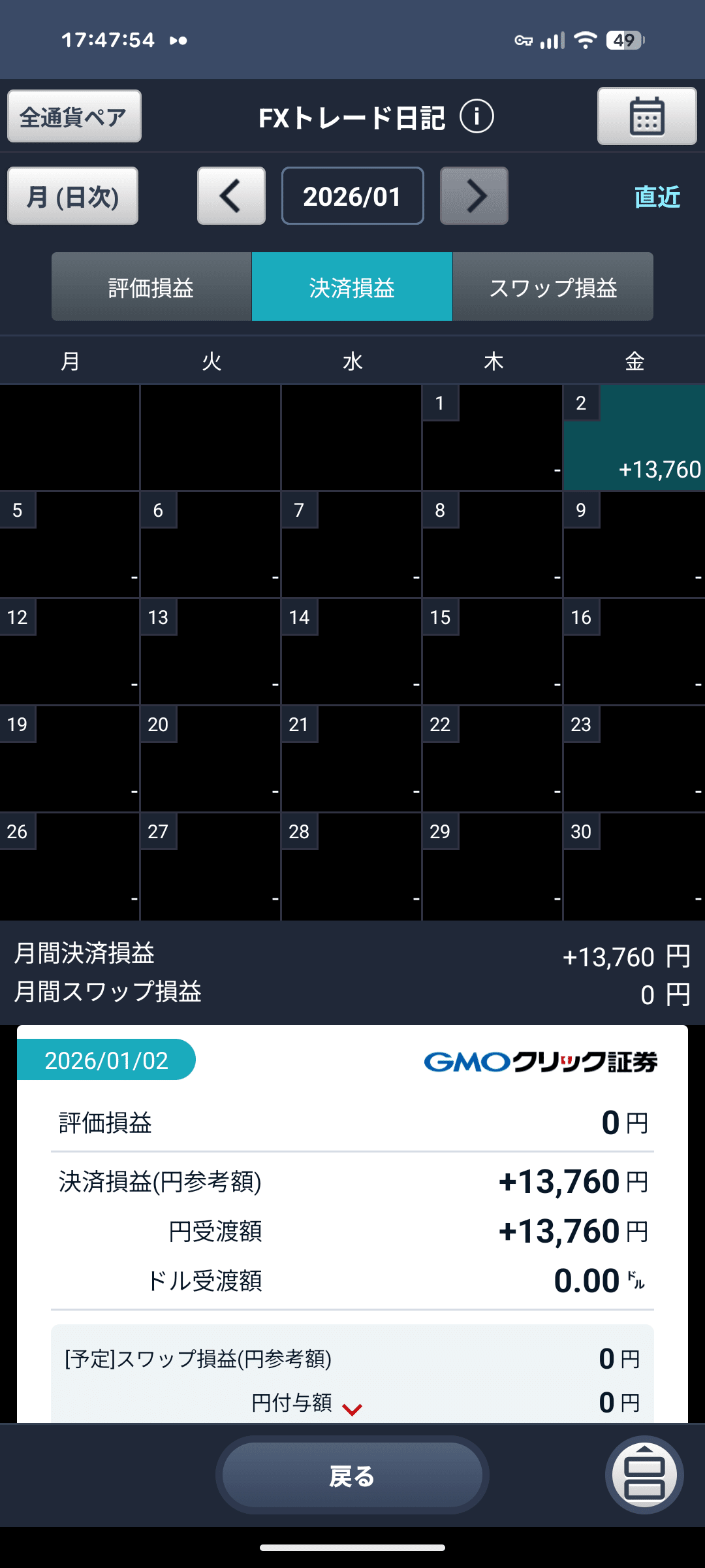 2025年12月29日～2026年1月2日のFX収益｜CLSのFXトレード