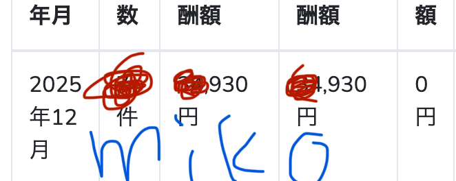 パートと育児に追われるママでも！隙間時間にコツコツで月10万！｜mikoshi