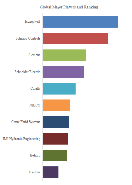 グローバルカーエアコン電磁弁市場シェア：主要企業、売上動向、競争戦略2026｜QYResearch