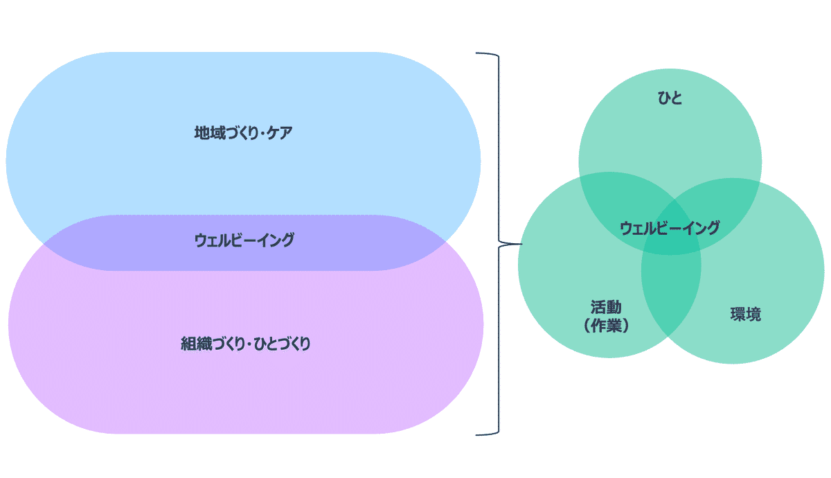 2026年は介護現場の生産性向上2.0、そしてその先へ─介護現場・地域のwell-beingを“実感できる変革”を全国へ｜TRAPEマガジン