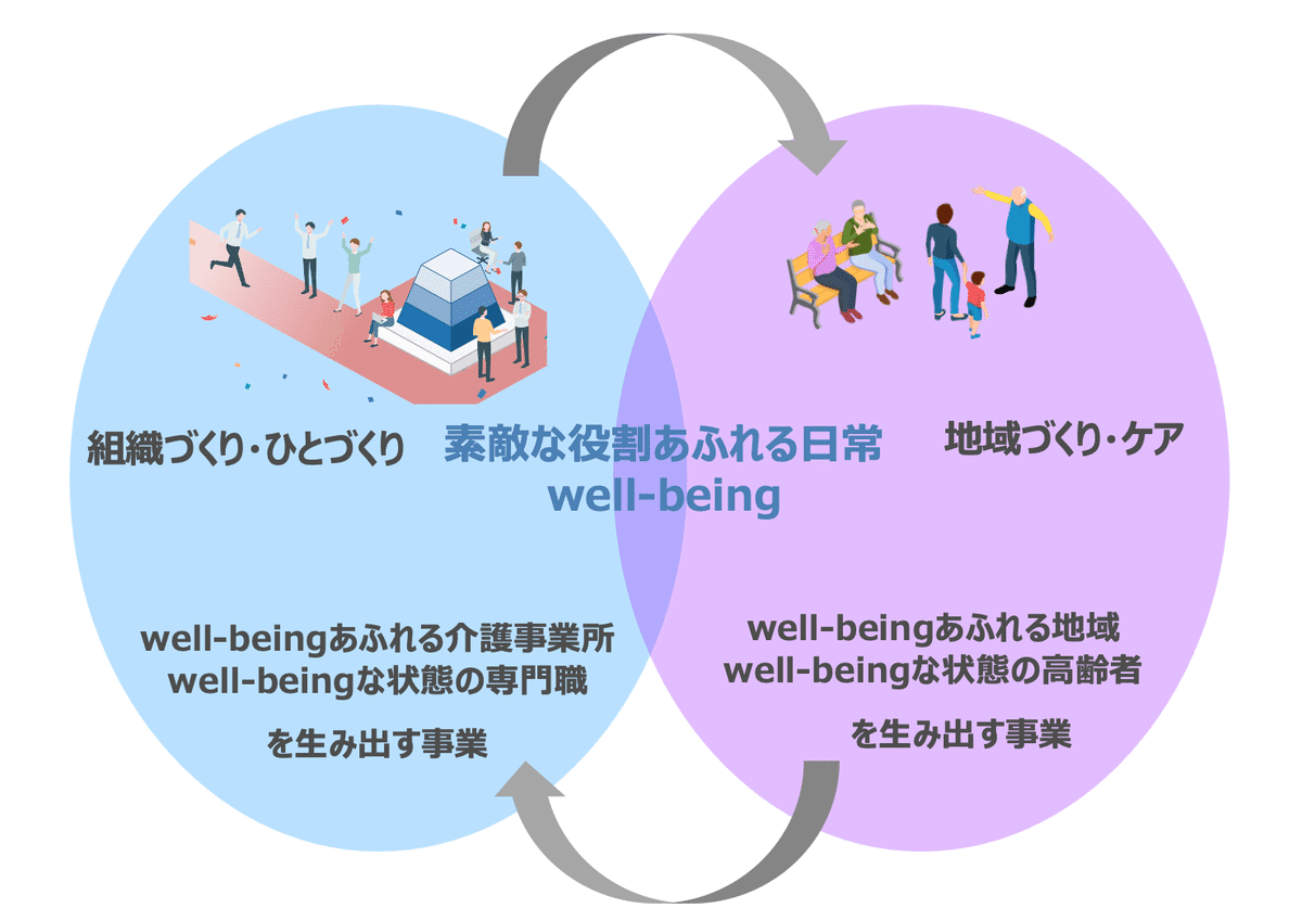 2026年は介護現場の生産性向上2.0、そしてその先へ─介護現場・地域のwell-beingを“実感できる変革”を全国へ｜TRAPEマガジン