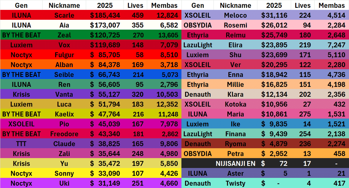 [つぶやき]Scarleの新衣装｜七師